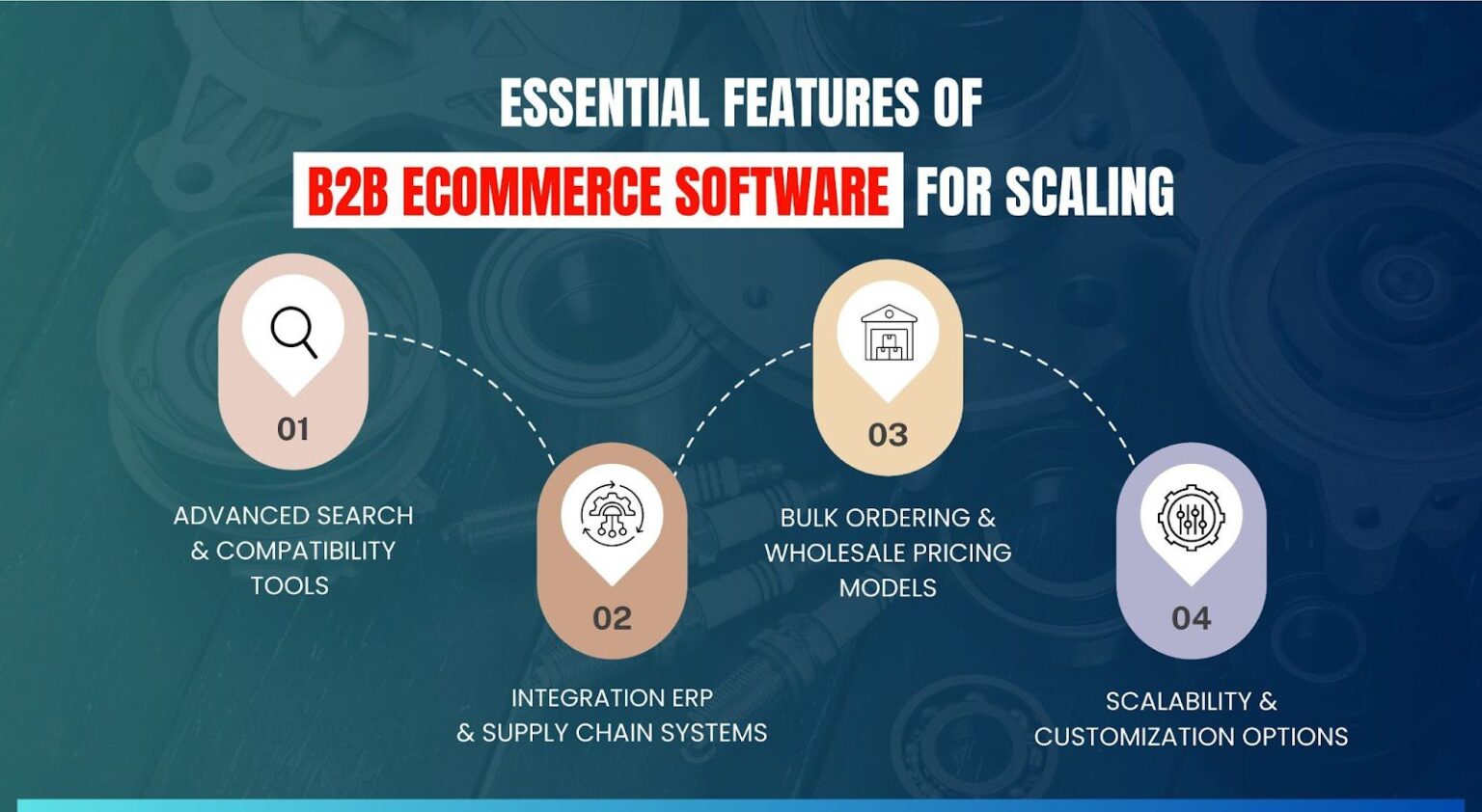 How to Scale Automotive Business with B2B eCommerce Software
