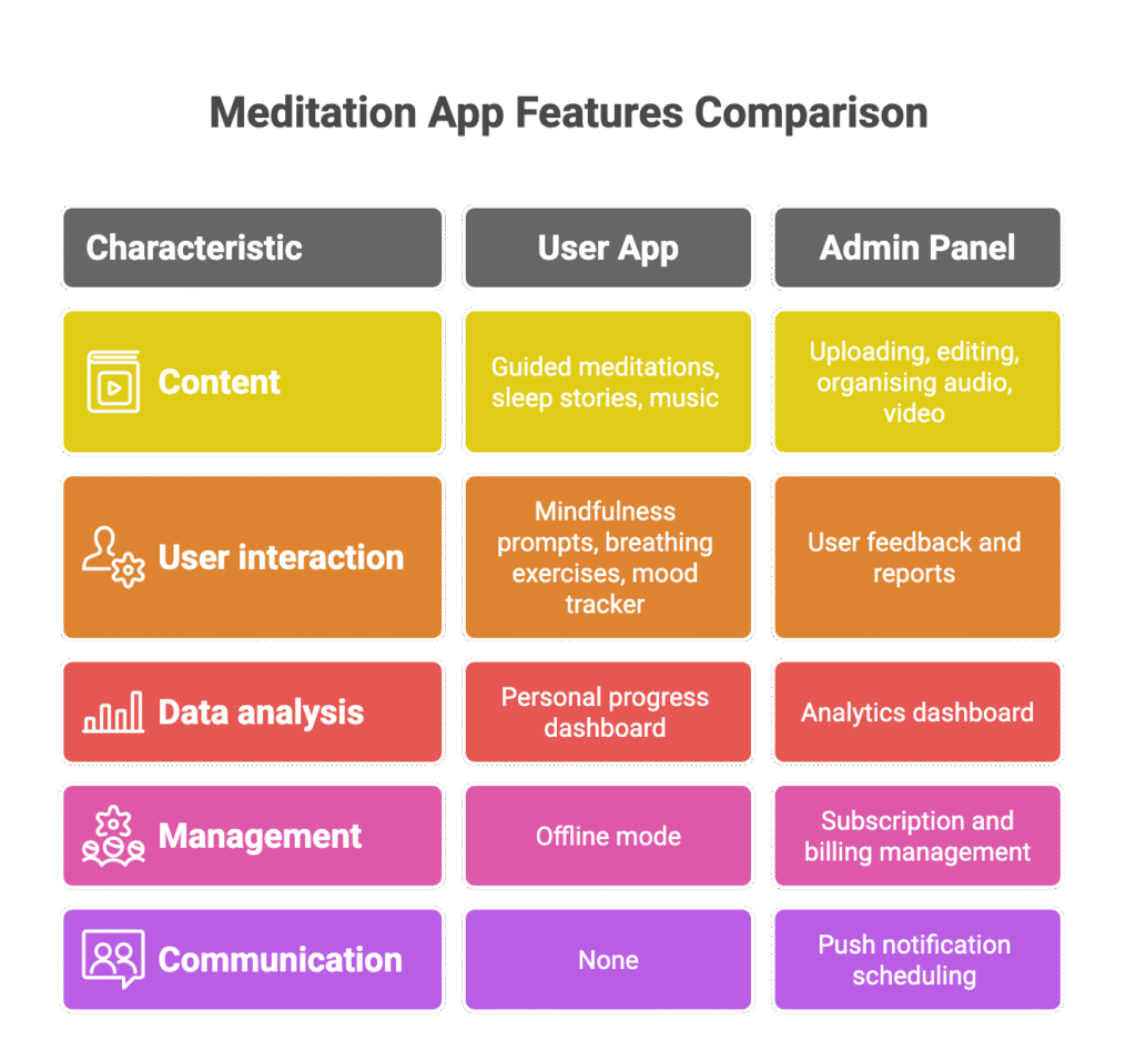 Create a Meditation App Like Calm - Cost & Tech Guide