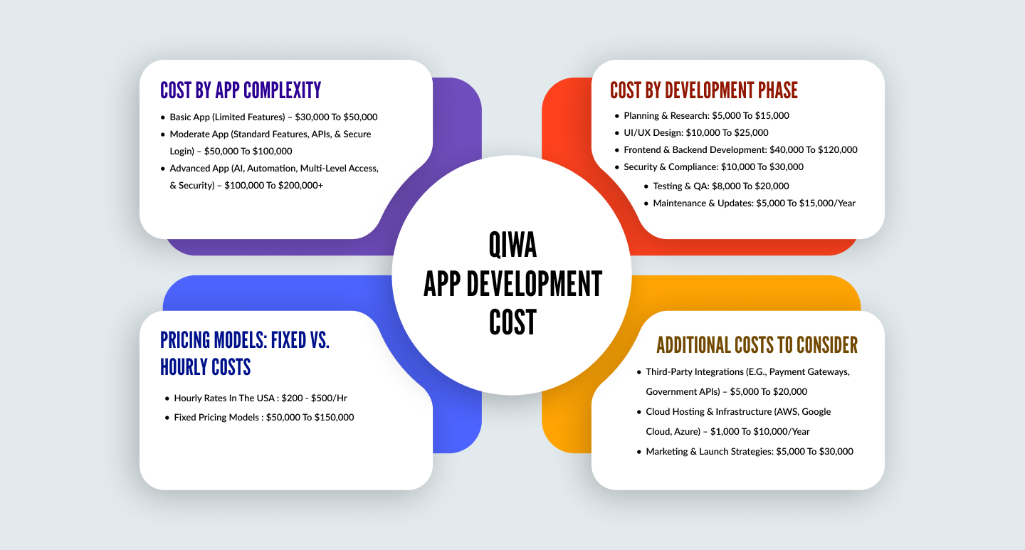 How Much Does it Cost to Build an App Like Qiwa?