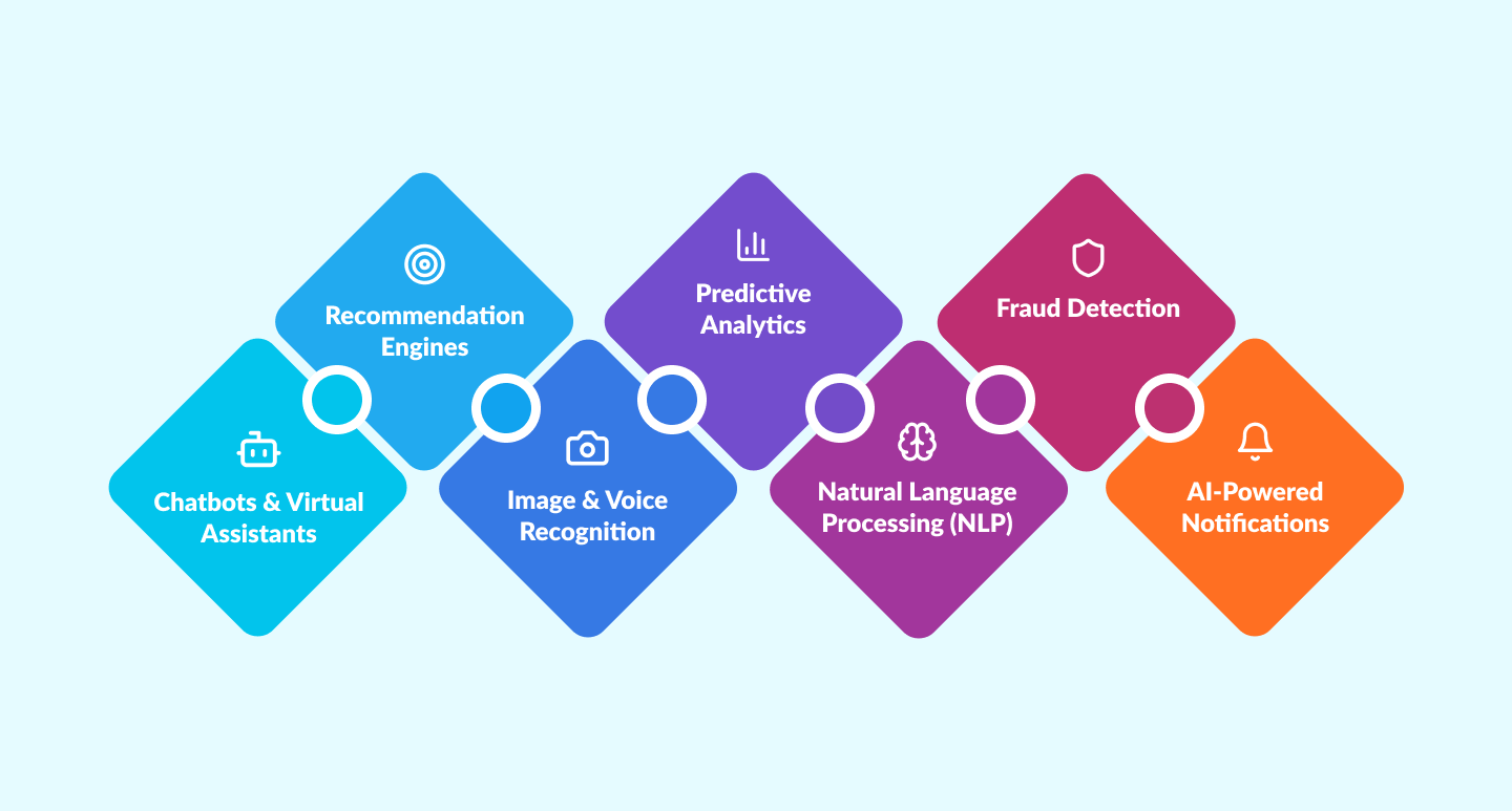 How to Add AI Features to an Existing App