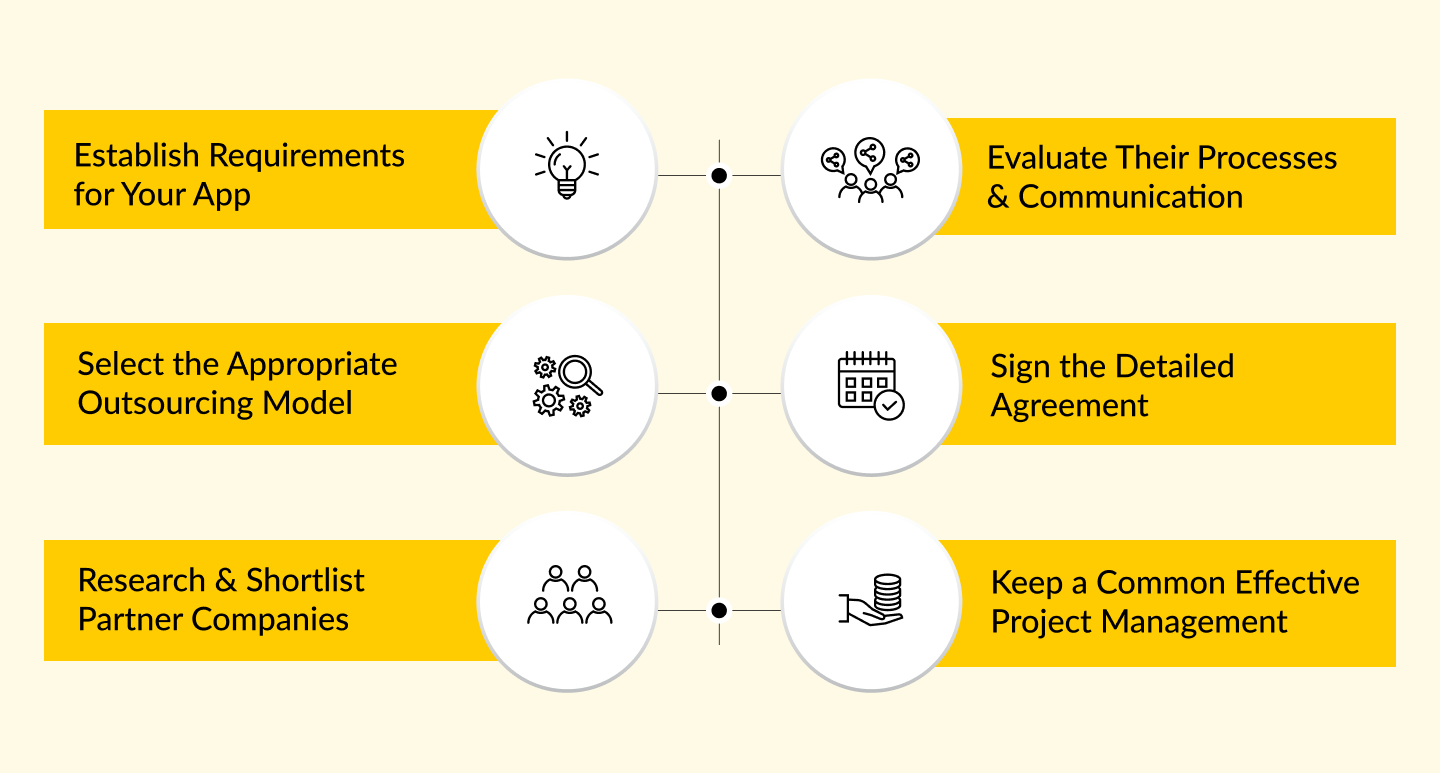 How to Outsource App Development Successfully