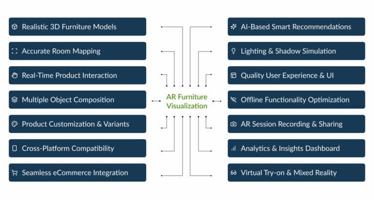 Key Features of Effective AR Furniture Visualization Apps