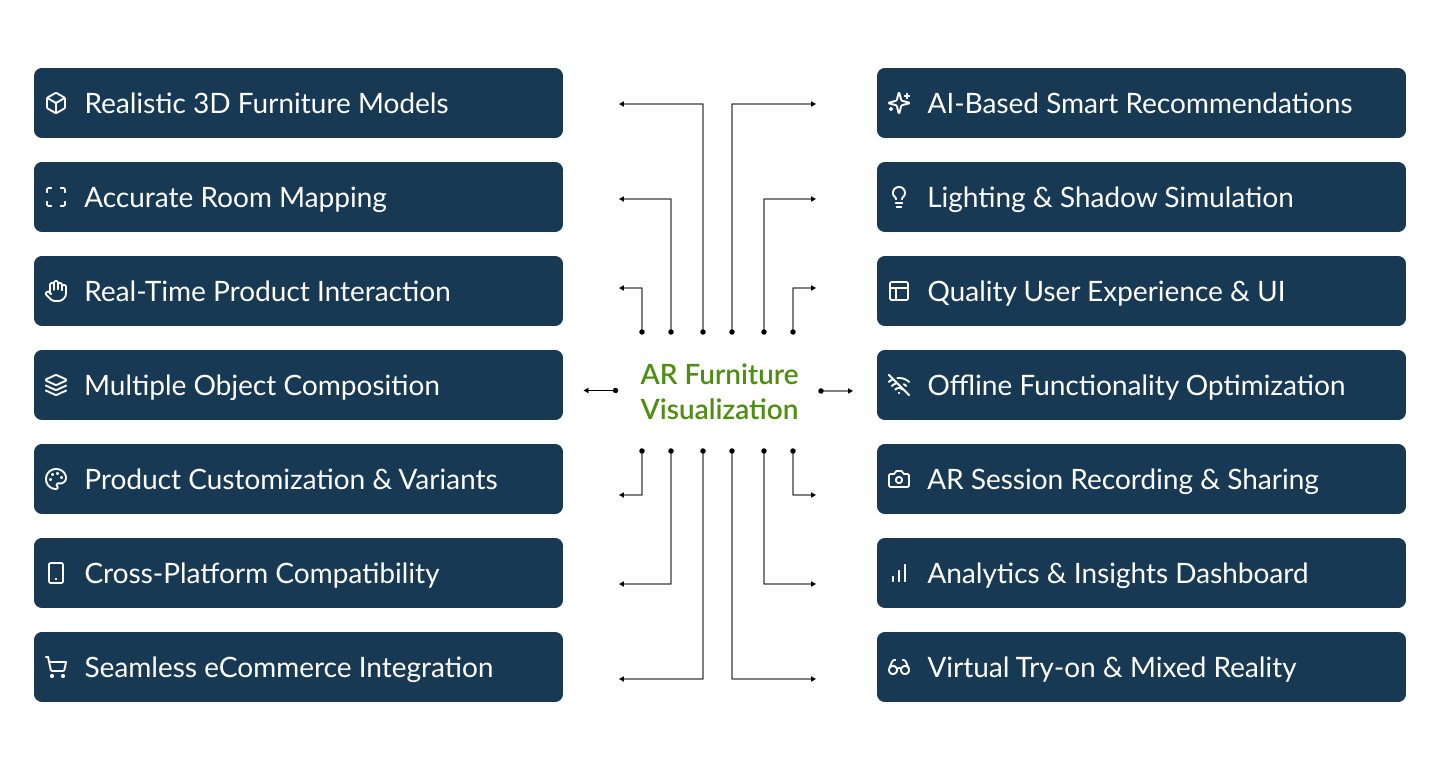 Key Features of Effective AR Furniture Visualization Apps