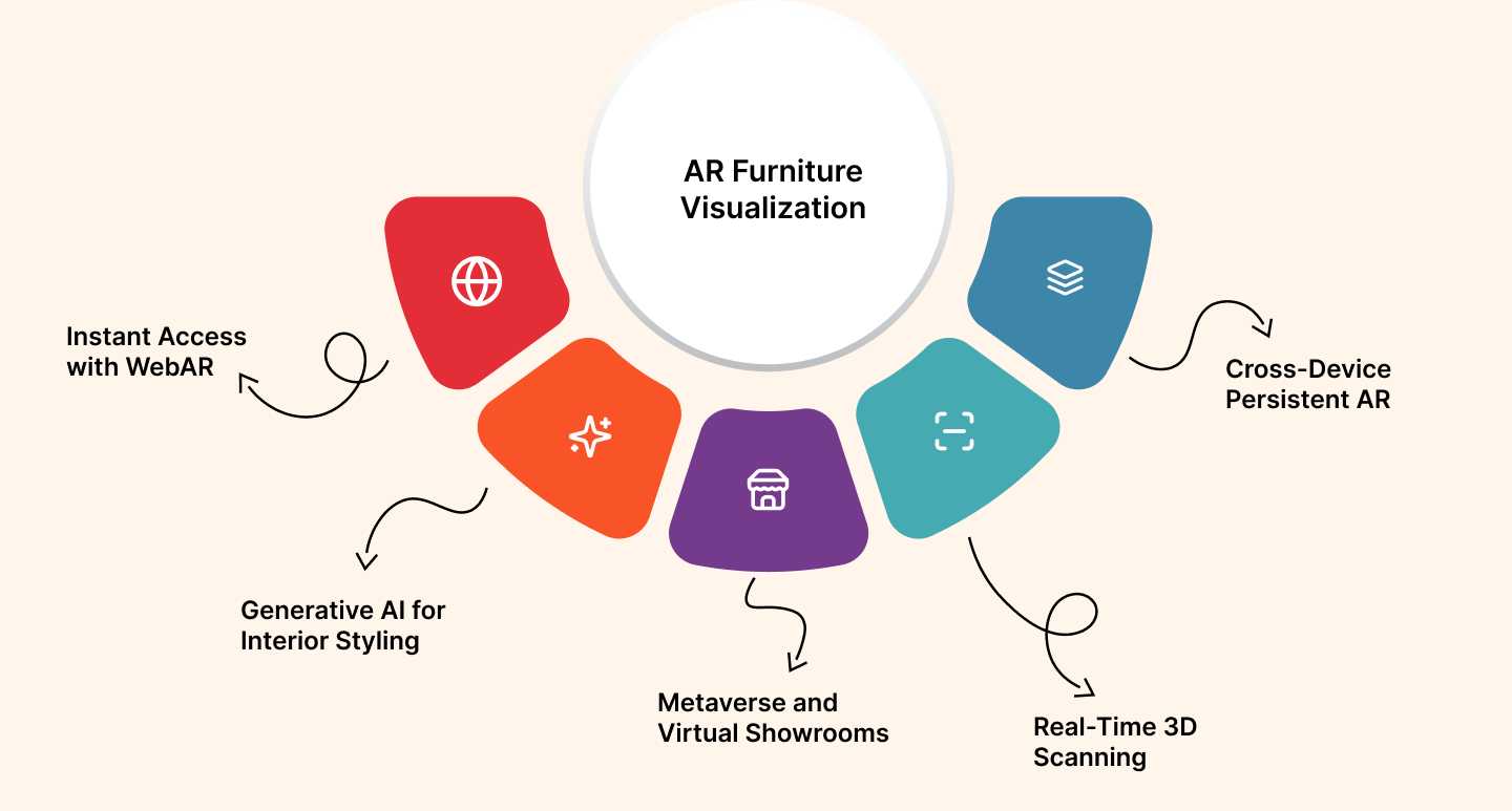 Key Features of Effective AR Furniture Visualization Apps